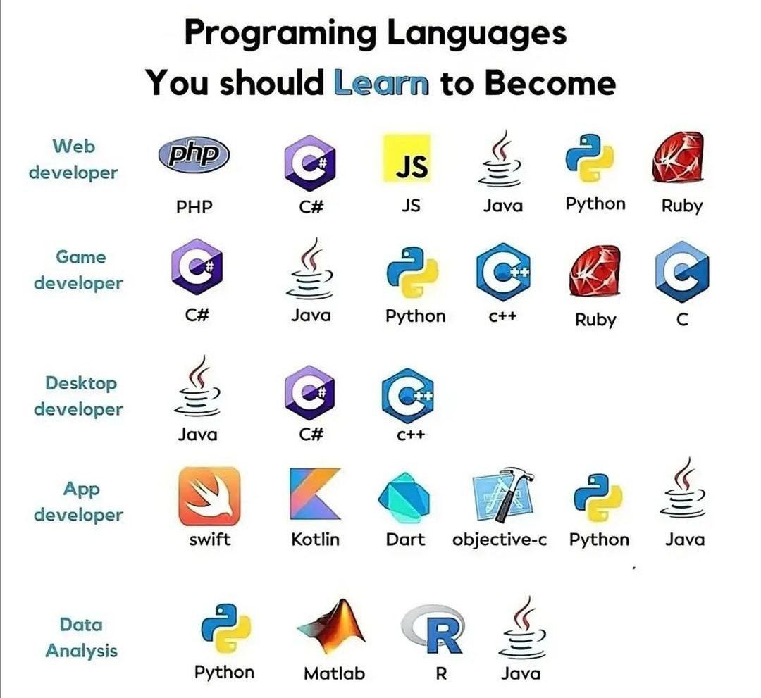 MongoDB Learning Roadmap: From Basics to Advanced | by NexusGK ...