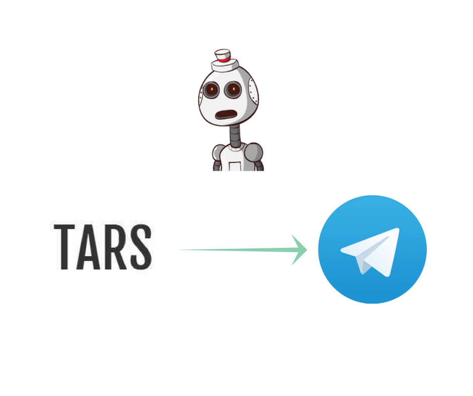 Chatbot developers: There might be an app for that | by Arnav Patel ...