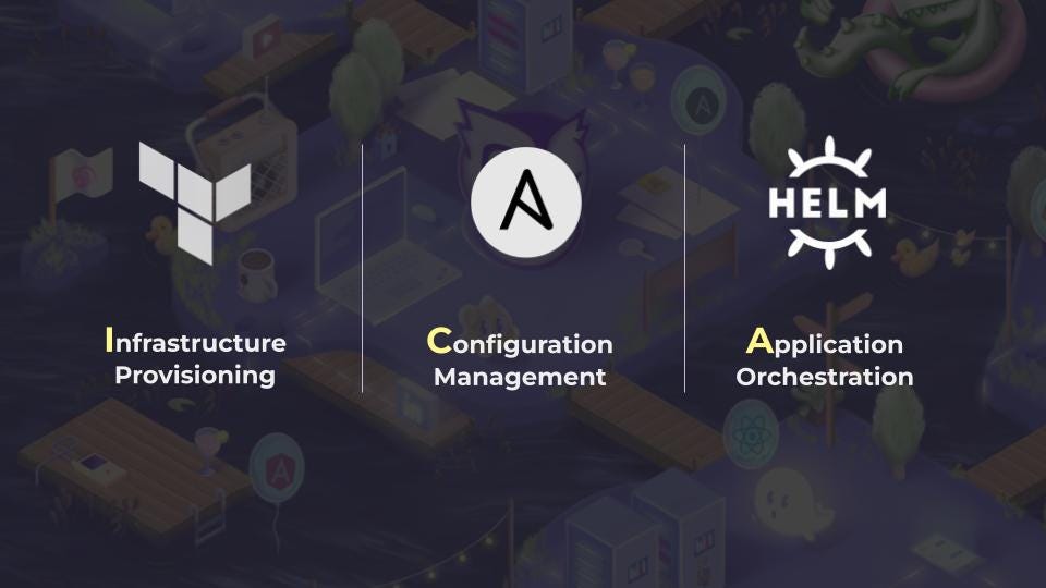The ICA Architecture : 3 layers of Ops and Infrastructure-as-Code | by ...