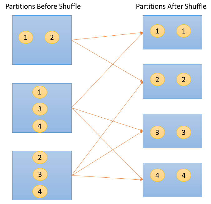 Different Types of “Join Strategies” in “Apache Spark” | by Oindrila ...