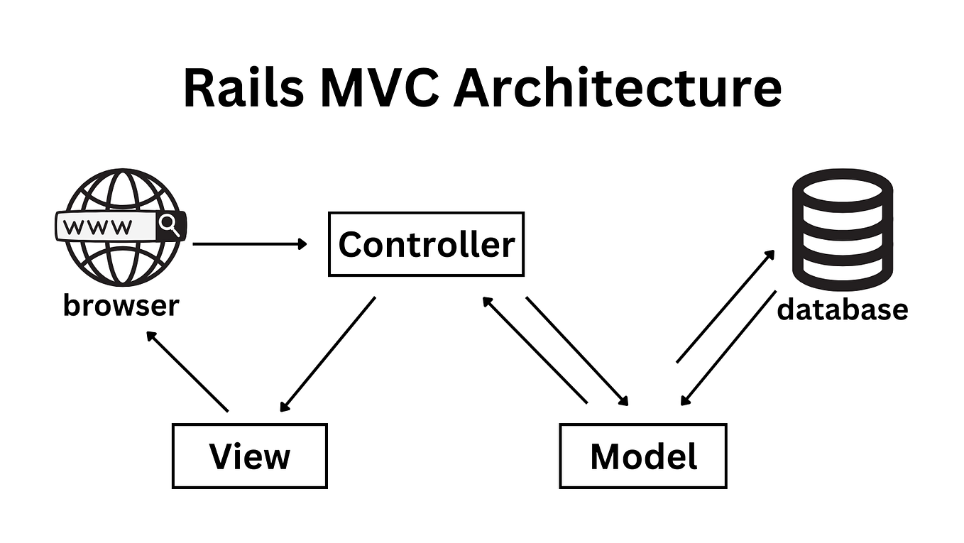 Knative Functions — Complete Overview | by Ali Haider Awan | Medium