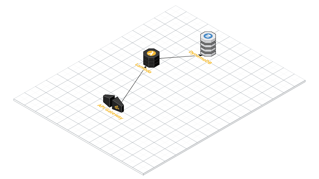 AWS SAM Explained. AWS Serverless Application Model (AWS… | by Million ...