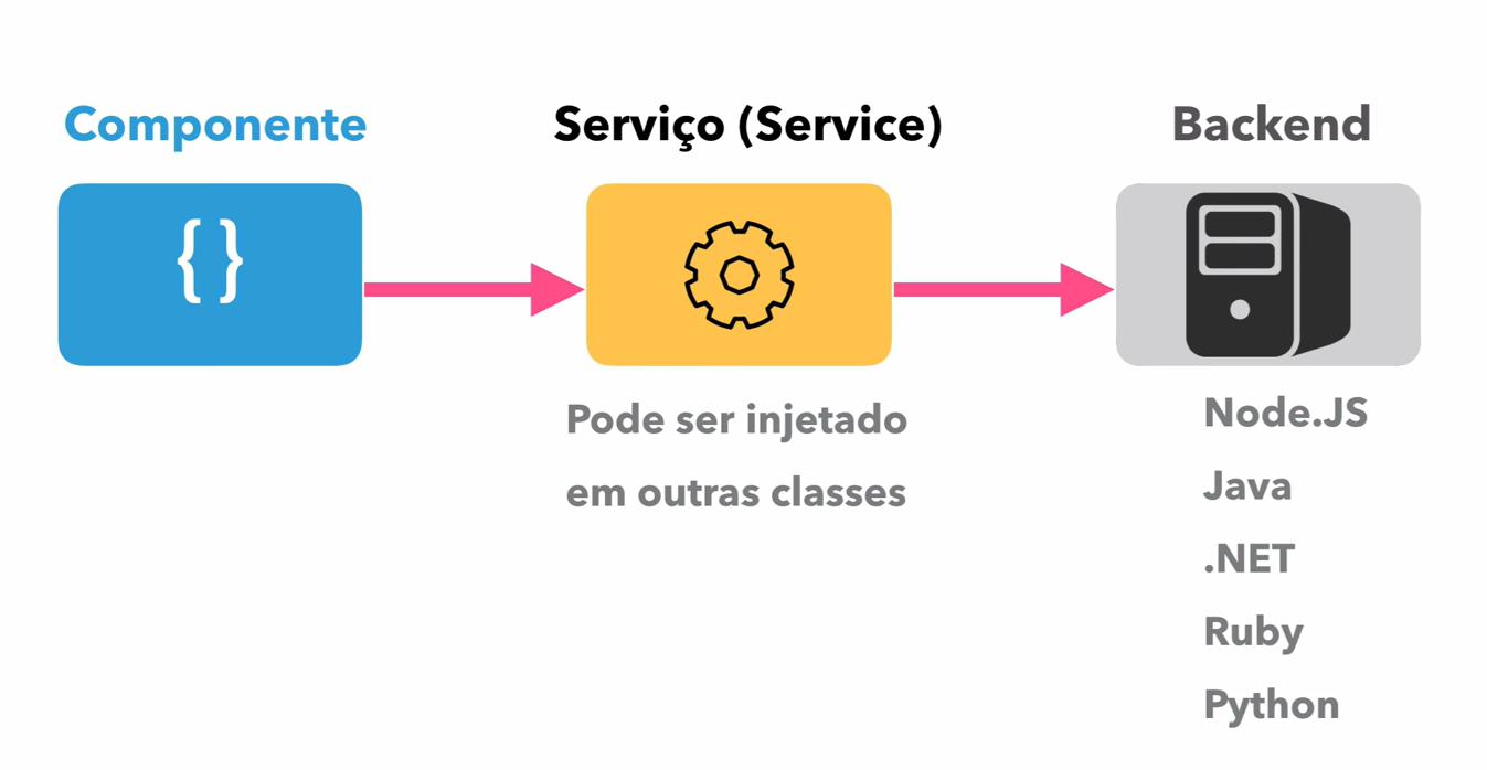 Angular: Diretivas. Material completo: Iniciando os estudos… | by Rafael Simionato Zorzenon | Medium