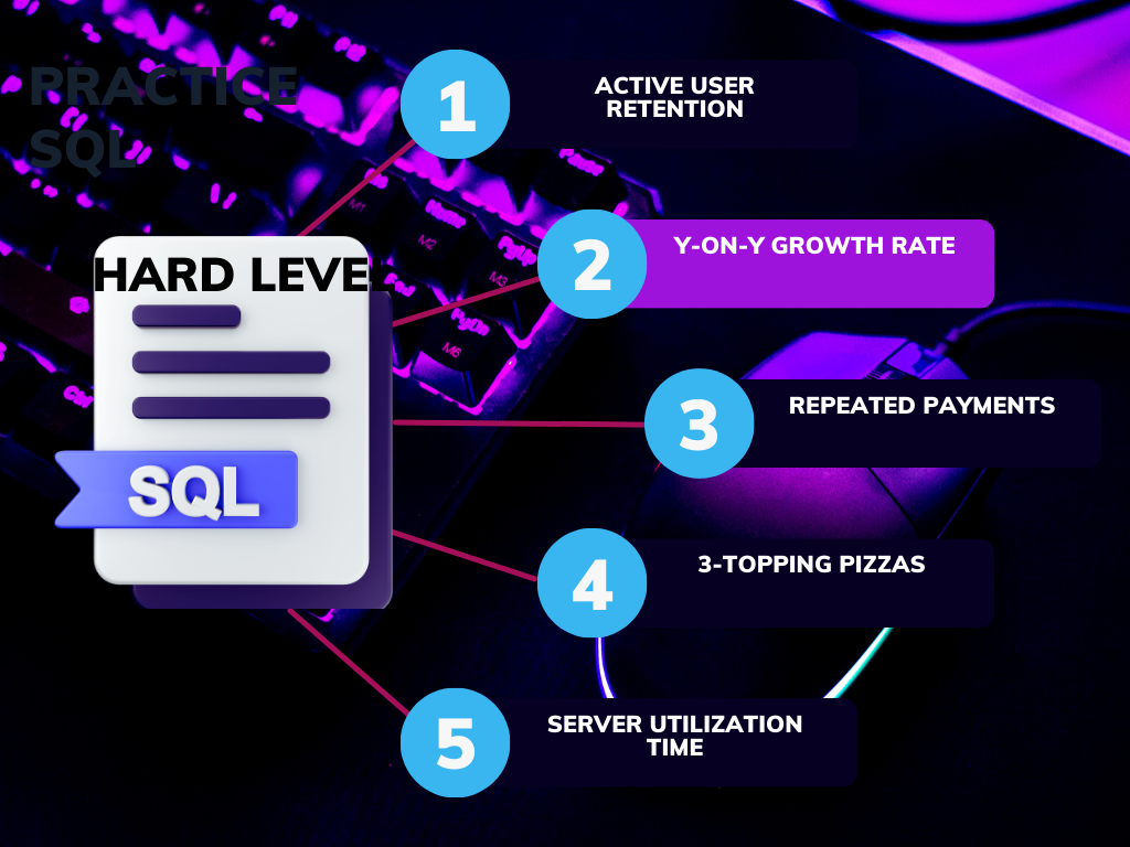 Learn SQL by Practice: Hard Level Part 15 | by Anuj Saini | Jan, 2024 | Medium