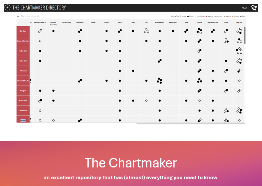 Data Visualization Design Process: A 4-step Journey presented by Andy ...