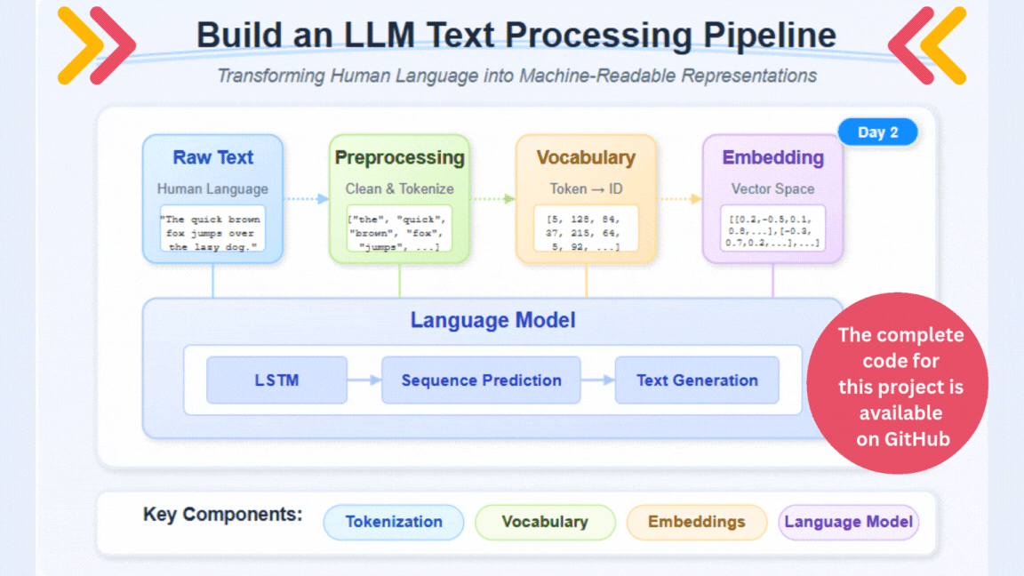 Building a multilingual topic classification model at data.ai. Part 3: MLOps setup | by Lorre ...