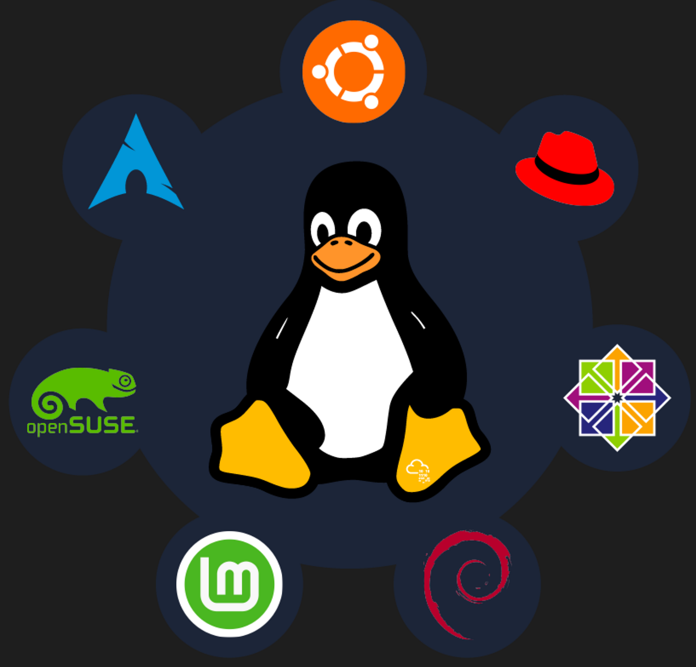 Tryhackme — Password Attacks. Introduction to the types and… | by gwamm | Medium