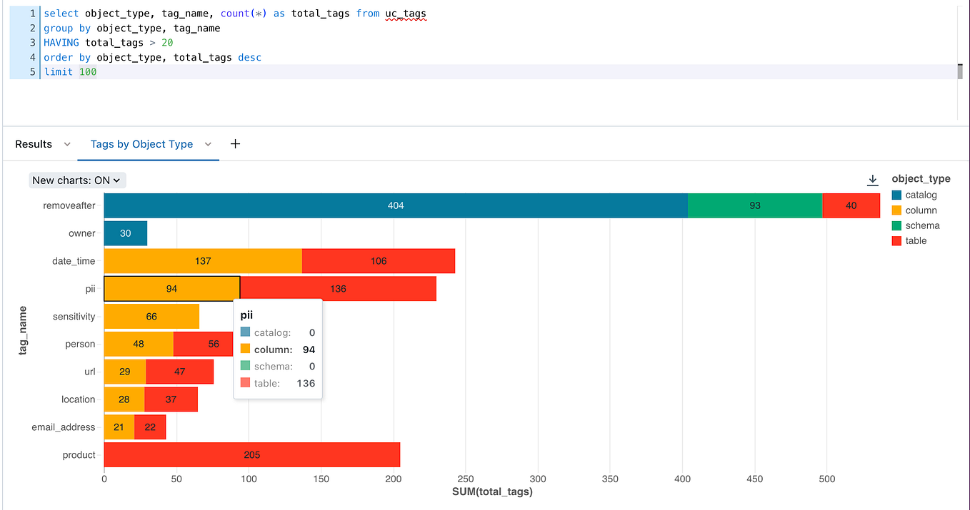 Building a Single Customer View Using Open-Source Tools and Databricks | by Robert Constable ...