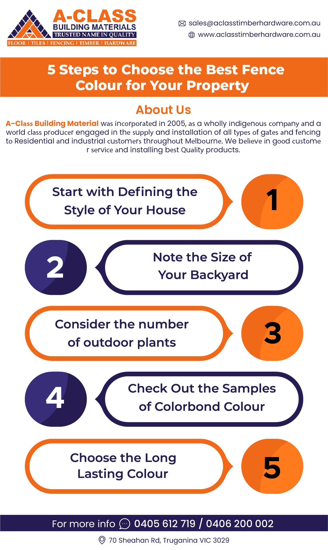 How to Choose the Best Fence Colour for Your Property? - A Class Timber ...