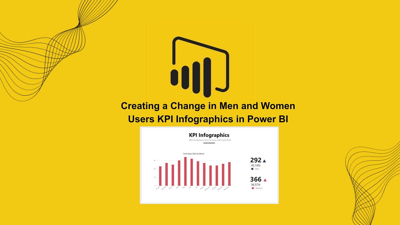 Making Your Power BI Report Interactive in Presentations | by Dossier ...