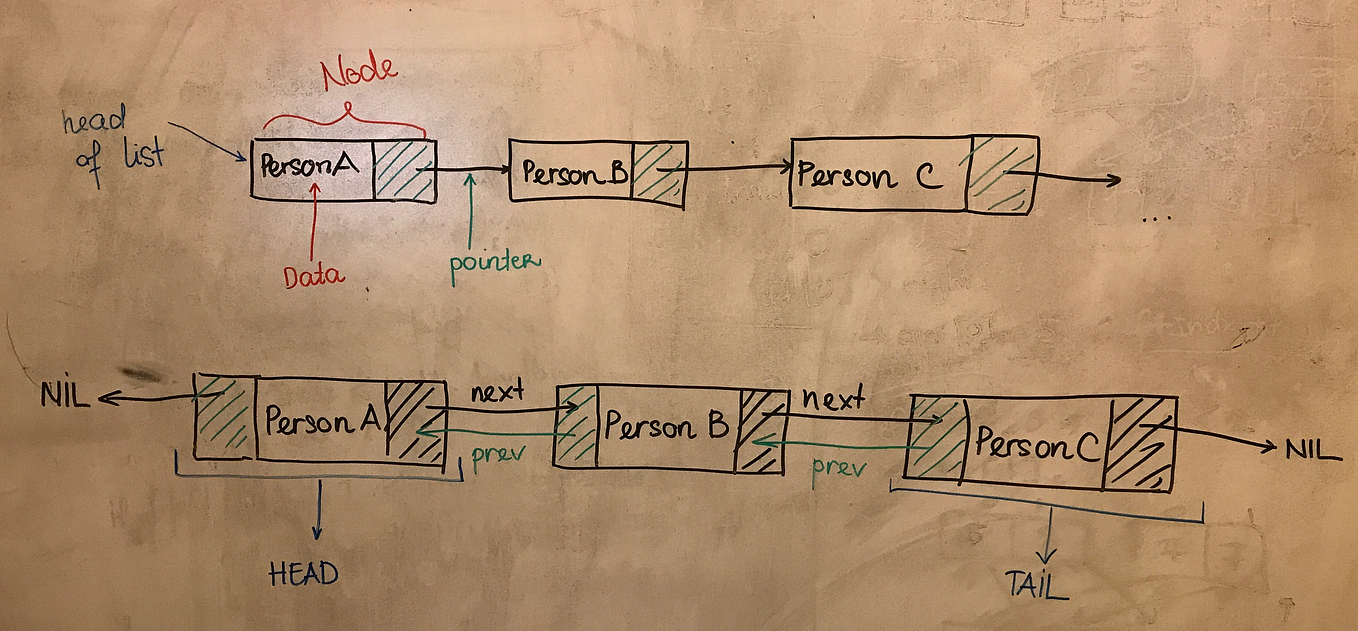 ES6 — Map vs Object — What and when? | by Maya Shavin | Frontend Weekly | Medium
