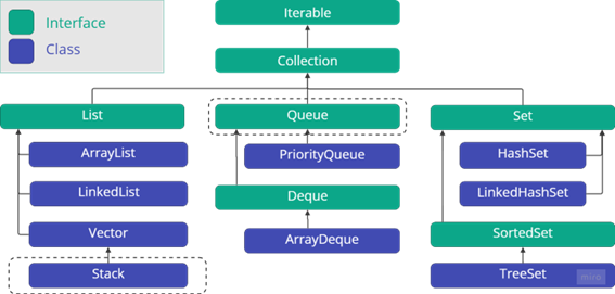 Explorando la Recursividad en Java con Ejemplos Prácticos | by Amador Quispe H. | Medium