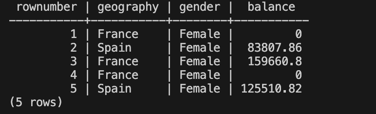 Setting Up Apache Hive with Docker and Running SQL Queries | by ... Setting Up Apache Hive with Docker and Running SQL Queries | by ...