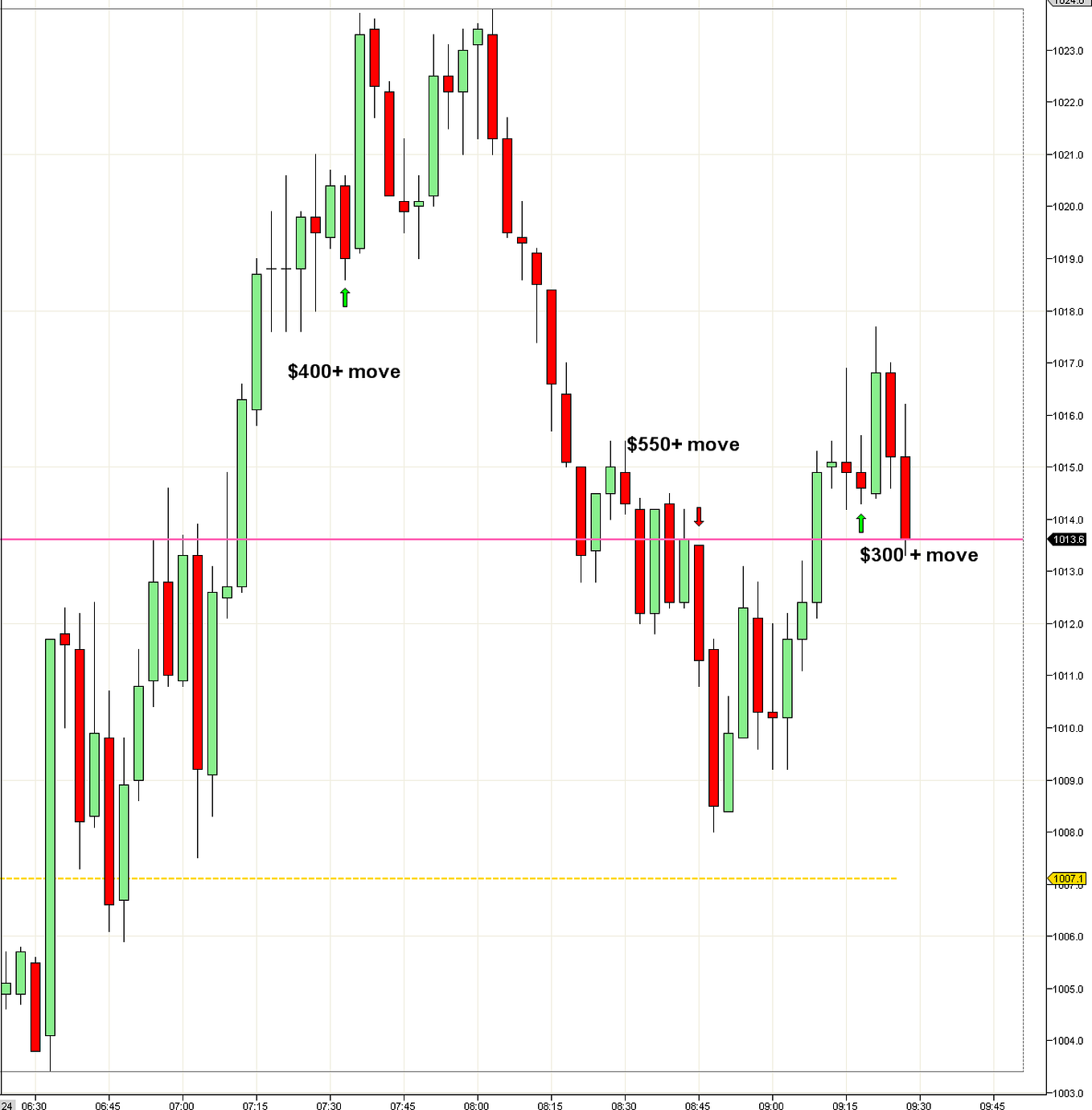 Day Trading the (TF) Emini Russell | by drew | Medium