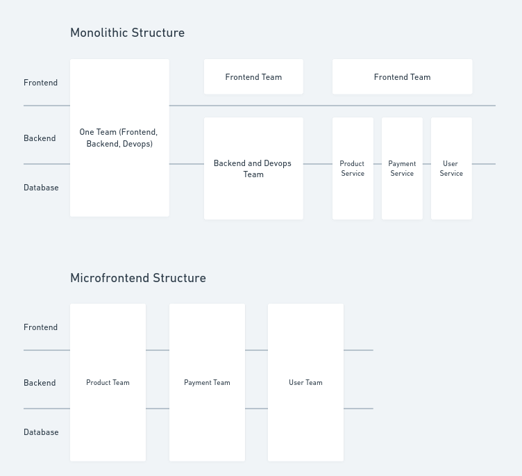 Simplifying Angular Apps with Dependency Injection: Best Practices and ... Simplifying Angular Apps with Dependency Injection: Best Practices and ...