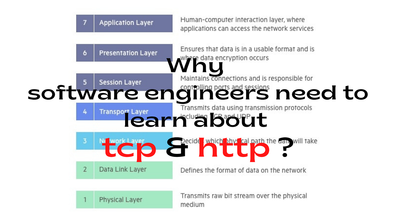 01. Async REST Services with Messaging — Part 1 | by Yasuni Chamodya ...