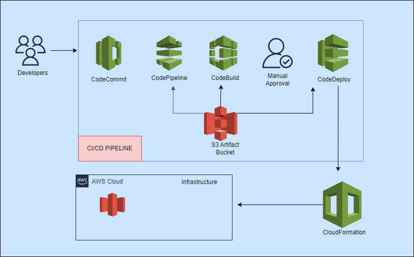 MySQL Backup Strategies : How to Backup Your Database | by chanaka ...