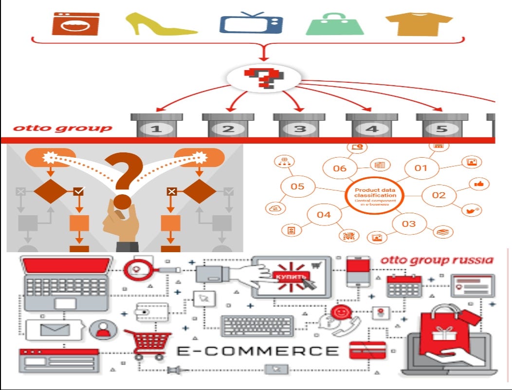 Web scraping Book data using Python | by Meenakshi Ravikumar | Medium