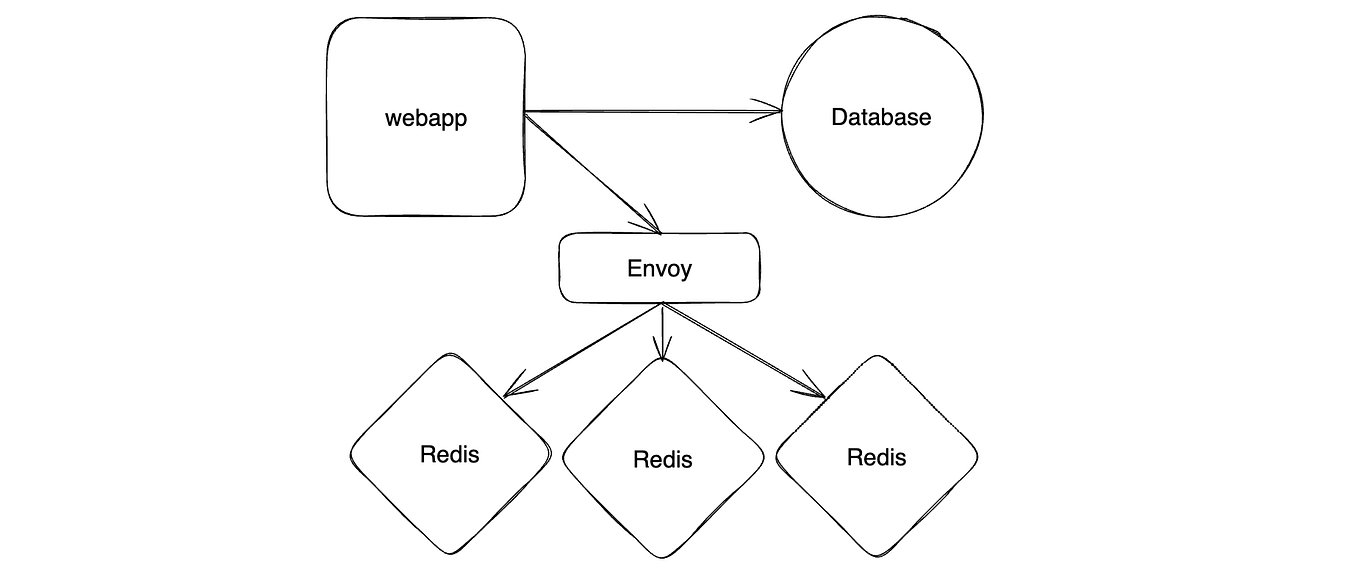 Why does hook call order matter? The Rules of React Hooks explained ...