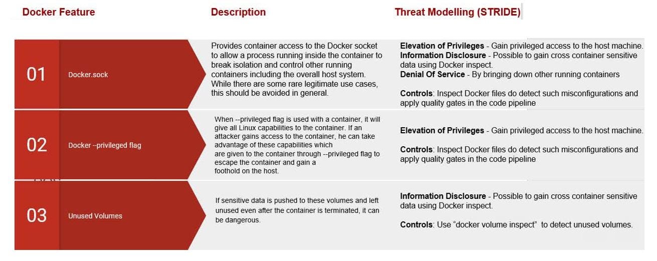 Threat modelling as code — Part 1 | by Vijayanand Arumugam | Medium