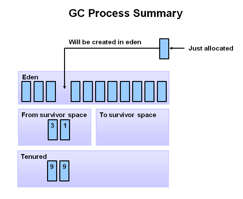 Explained : ‘Event Sourcing’ design pattern for Microservices | by Tech Proverb | DevOps.dev