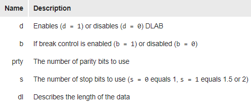 Develop Your Own OS #1. Don’t sound too bewildered when you… | by Apisathan Sivananthanathan ...