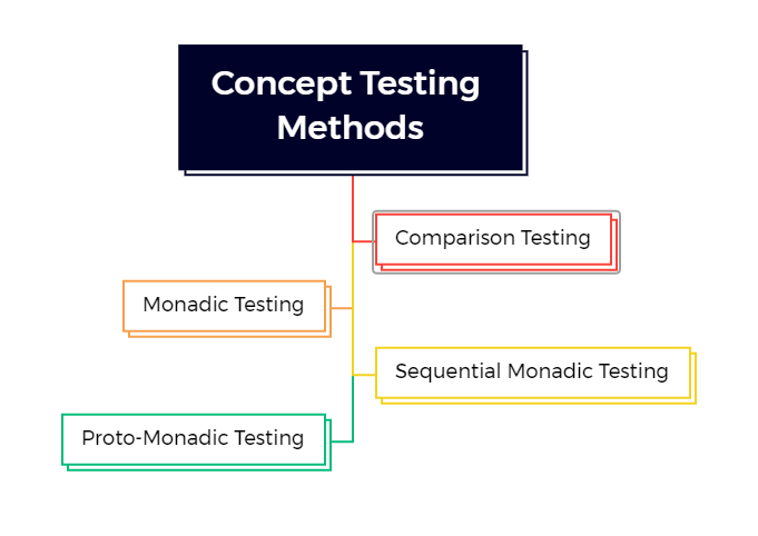 Test Matrix. Any tester who is testing software uses… | by Ankita Basu ...