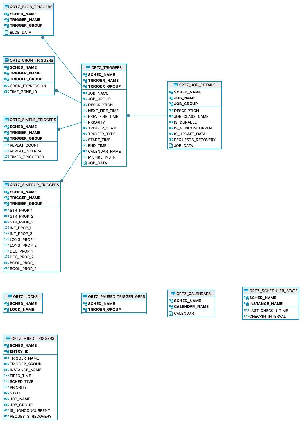 Demo | Apache DolphinScheduler Simple Task Definition and Complex Cross-Node Parameter Transfer ...