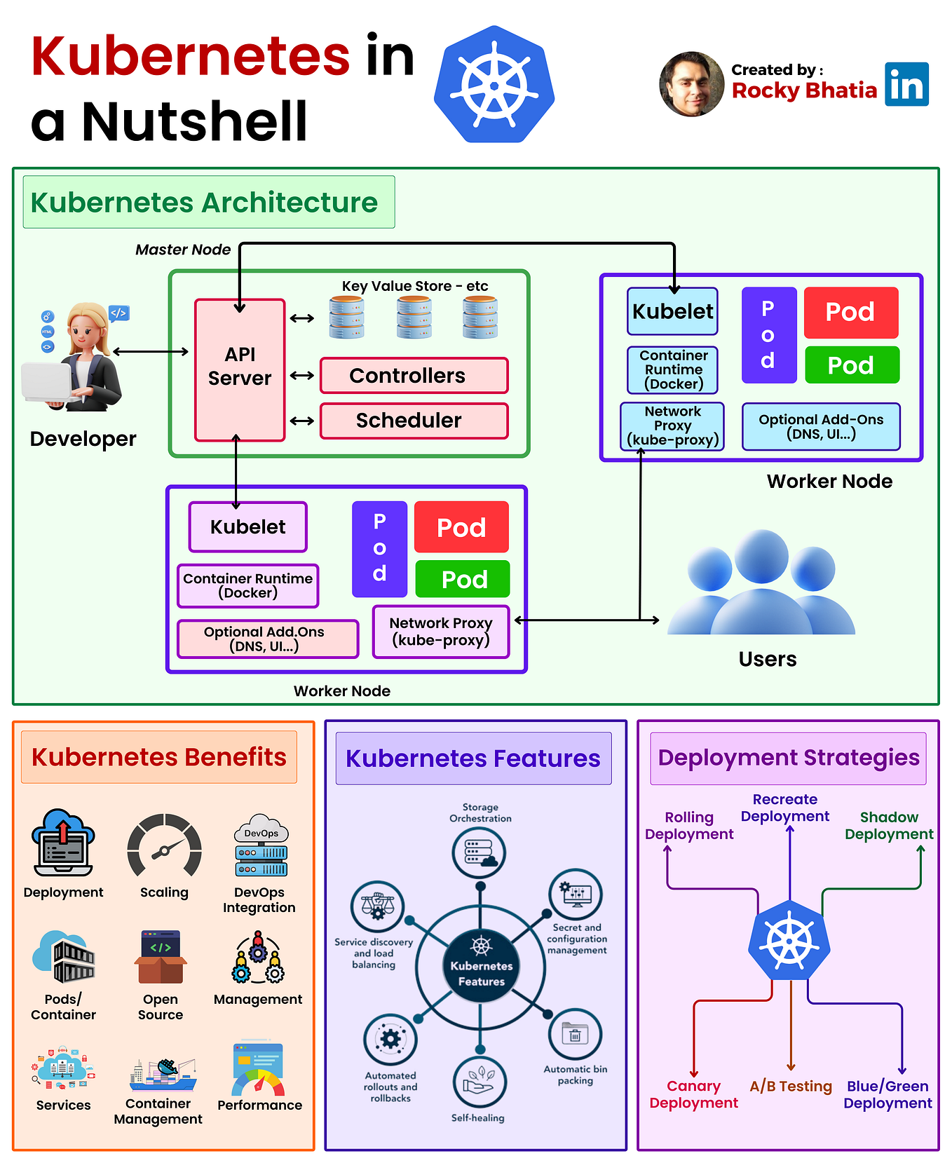 Kubernetes Lifecycle Hooks Lifecycle Hooks Provided By Kubernetes