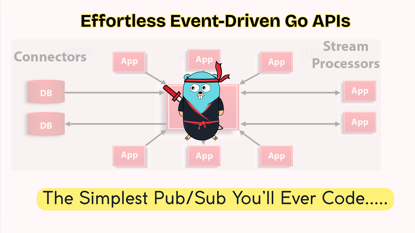 Monitoring API in Golang using Metrics | by Mundhraumang | Medium