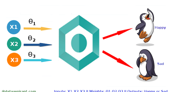 Implementing Linear Regression from Scratch | by Vanshika Bansal | Medium