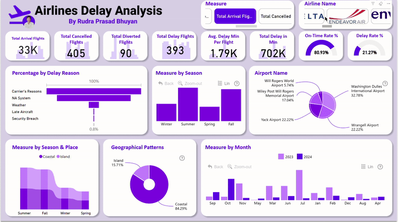 SUPERMARKET SALES DATASET ANALYSIS WITH EXCEL | by Olayinka Eunice | Medium