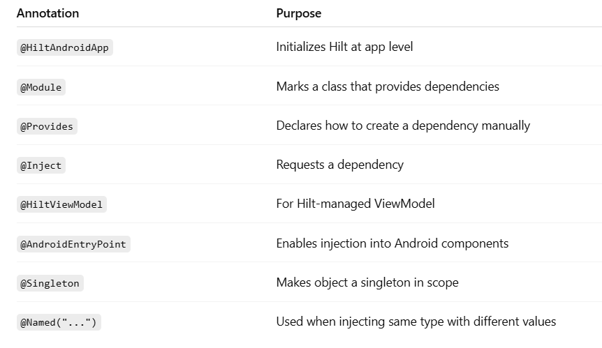 Dependency Injection using Koin, Room, Retrofit, Flow, Coroutines | by Nimit Raja | Medium