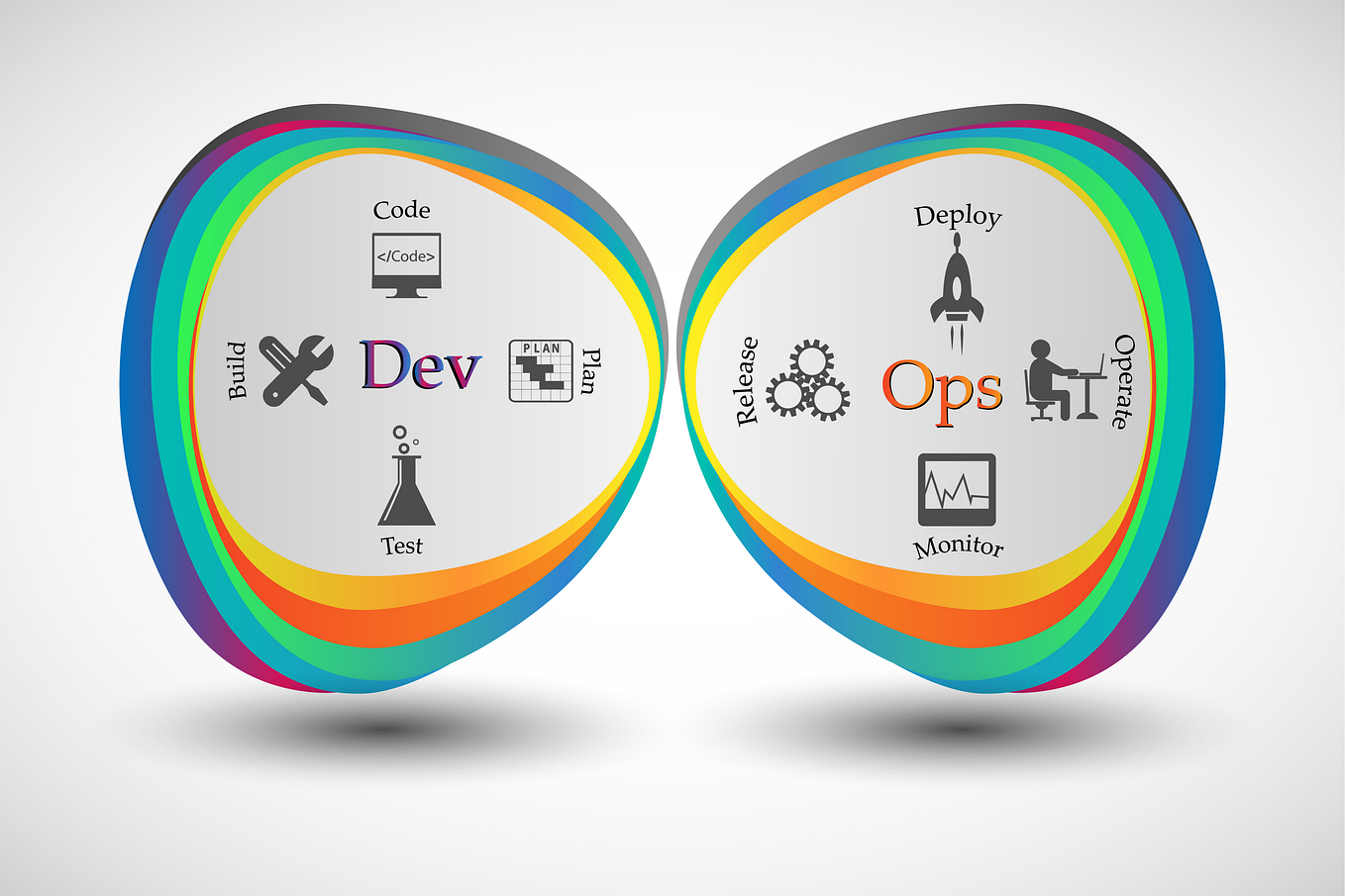5 Circular Phases of Sec in DevSecOps | by Can Bilgin | Dev Genius