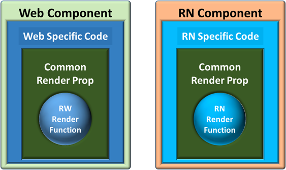 Improving Communication Between React Native Webviews And The Webpages They Render By Reginald