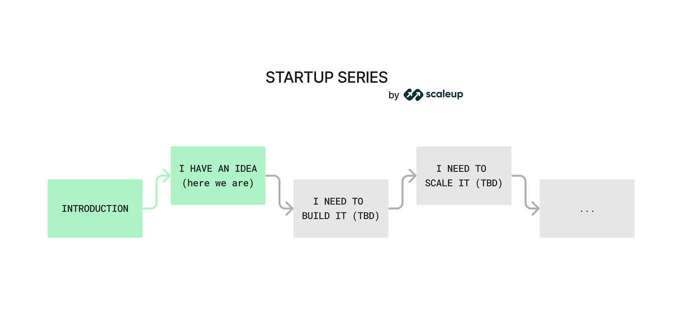 Startup Series #1 — Introduction. Why do we embark on the journey of ...