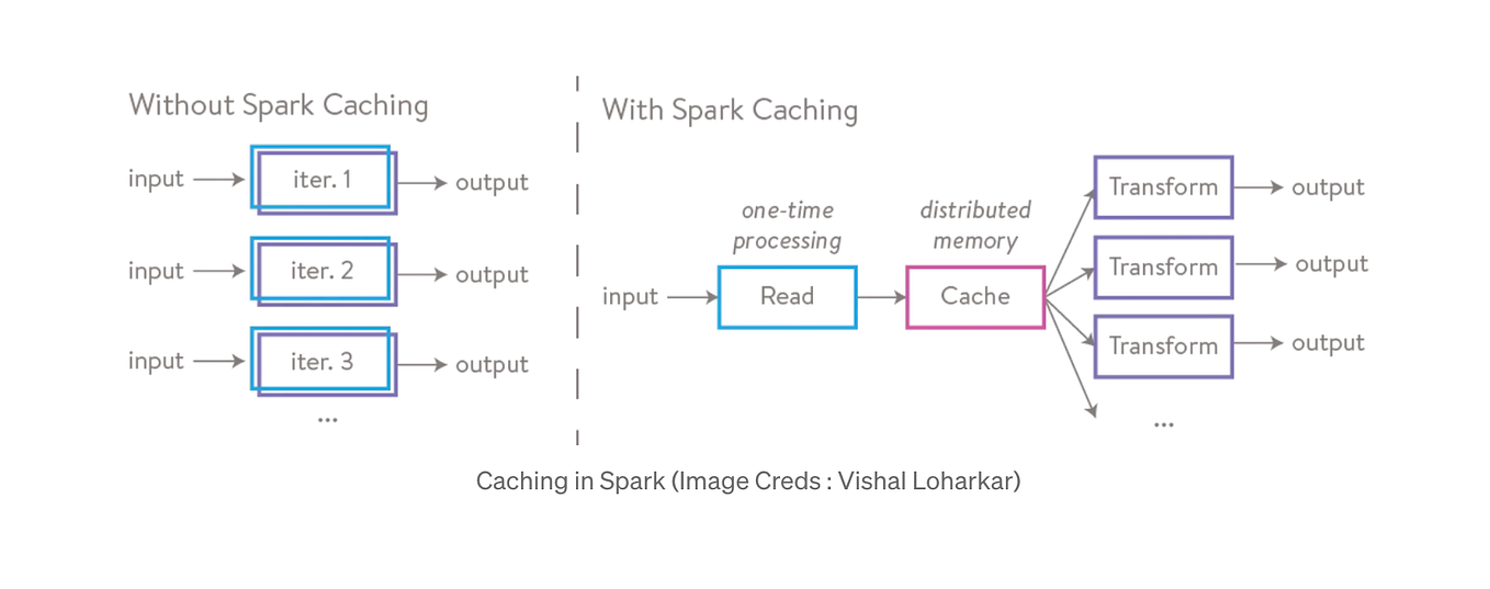 Spark’s Repartition vs. Coalesce: A Deep Dive into Optimizing Data Distribution | by Suyeb ...