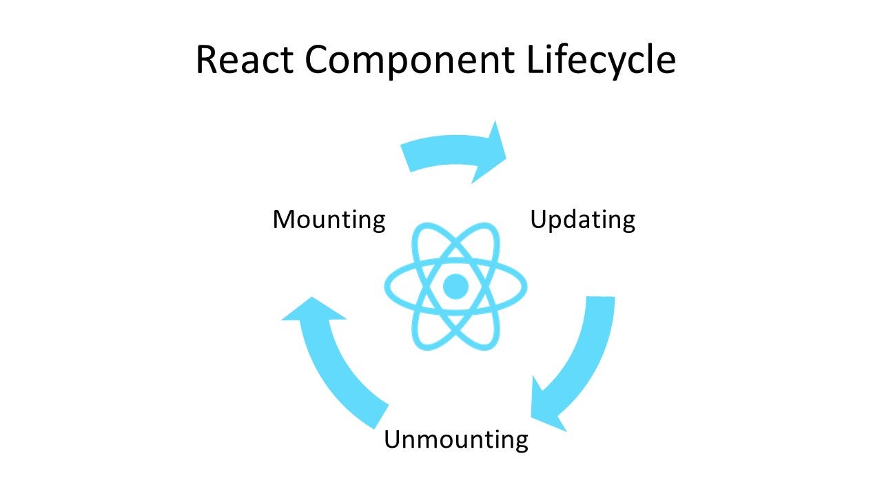 React JS — Understanding Functional & Class Components | by Cem Eygi ... React JS — Understanding Functional & Class Components | by Cem Eygi ...