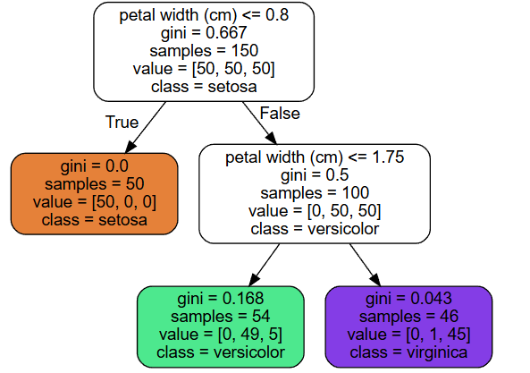 Guide to Editing, Deleting, and Updating Tabular Data using React DataGrid | by bchirag | Medium