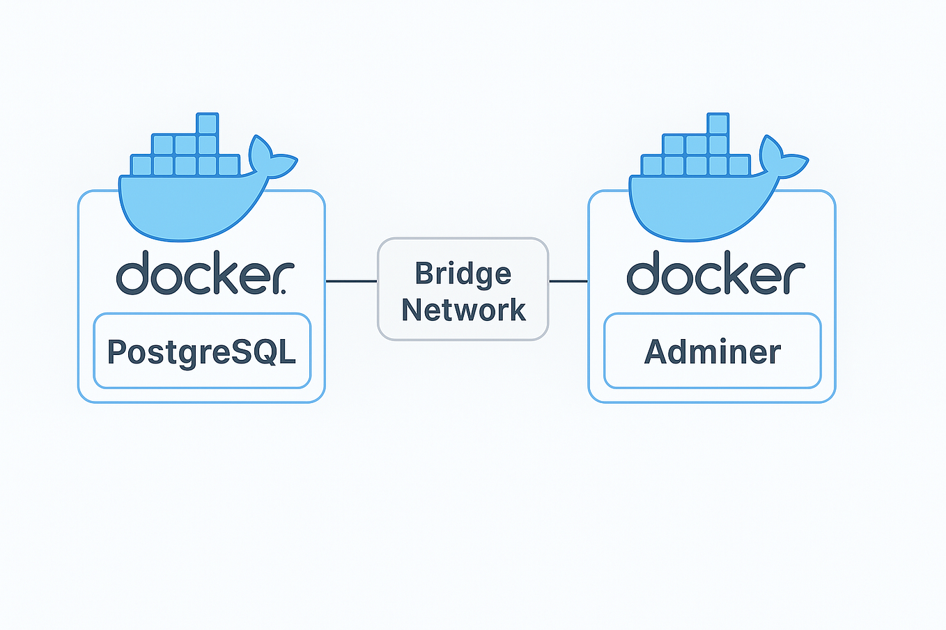 🚀 Set Up Redis with RedisInsight Using Docker for Local Development | by Mahmud Ibrahim | Medium