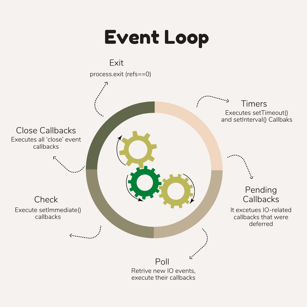 Nodejs Program Lifecycle Introduction By Muhammad Talha Siddique 8779