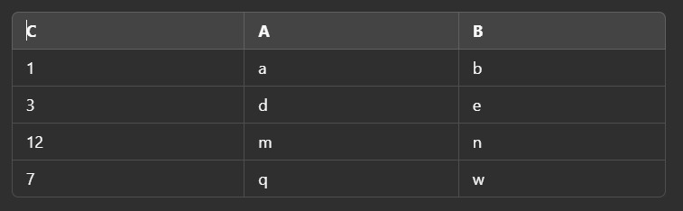 Advanced SQL, BigQuery, and Airflow Best Practices in GCP | by Akarshith reddy | Mar, 2025 | Medium