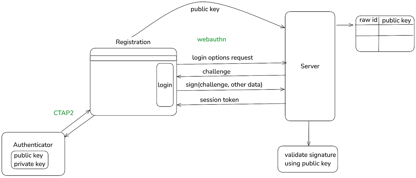 Decoding a known vulnerability on jquery-ui (CVE-2022–31160) | by Rajeev | Medium