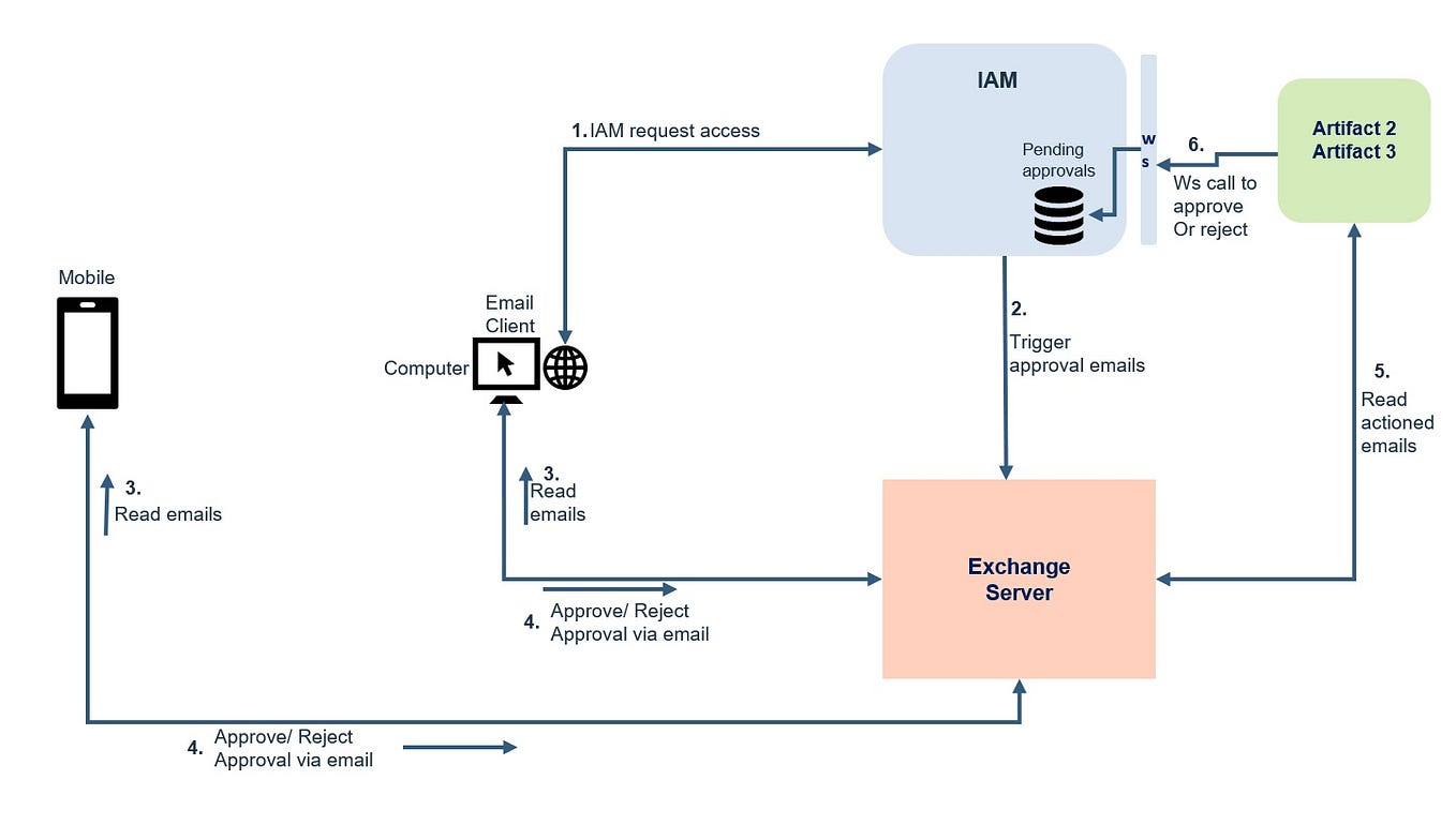 Dynamics Crm Claims Based Authentication Or Federated Sso Using Ibm Tfim By Devendra Andhalkar