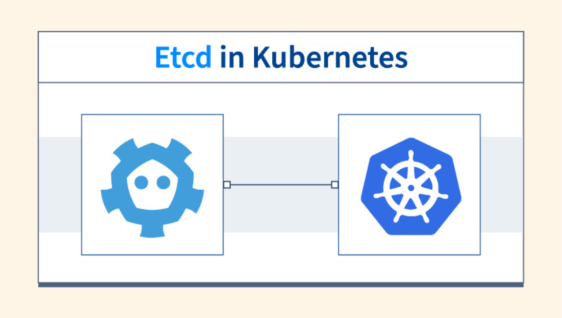 Why Kubernetes Uses Pods Instead of Directly Managing Containers | by ...