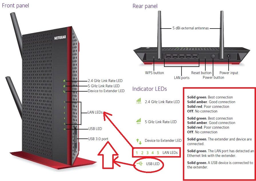 Netgear ex6920 Extender Setup | Netgear Wifi Extender Setup | by MYWIFIEXT | Medium