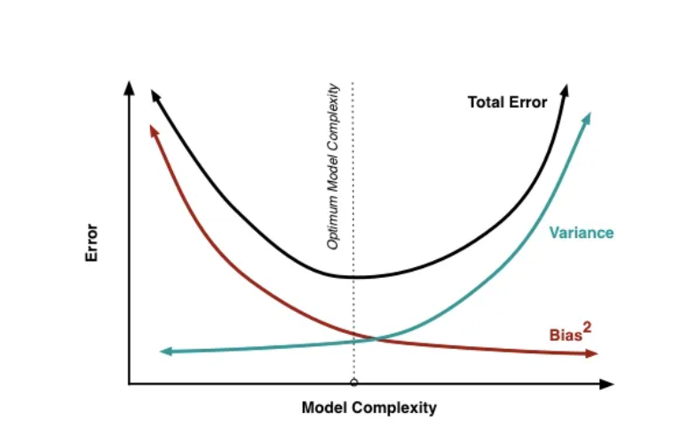 Advantages and Disadvantages of the KNN Algorithm | by Raghda Al taei ...