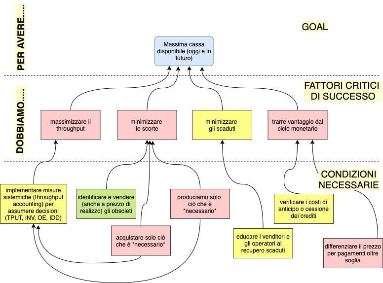 L’analisi dei punti di forza e di debolezza (SWOT analysis) | by ...