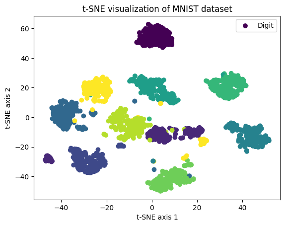 From Weak to Strong: A Step-by-Step Guide, How GBDT Algorithm Creates ...