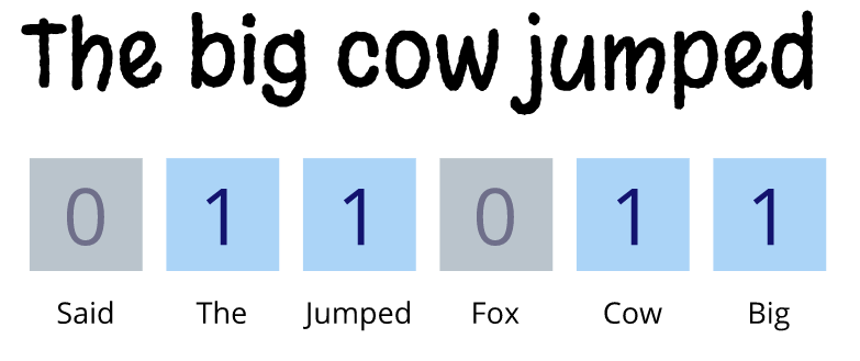 Generating Sankey diagrams using Python | by Joshua K | Medium